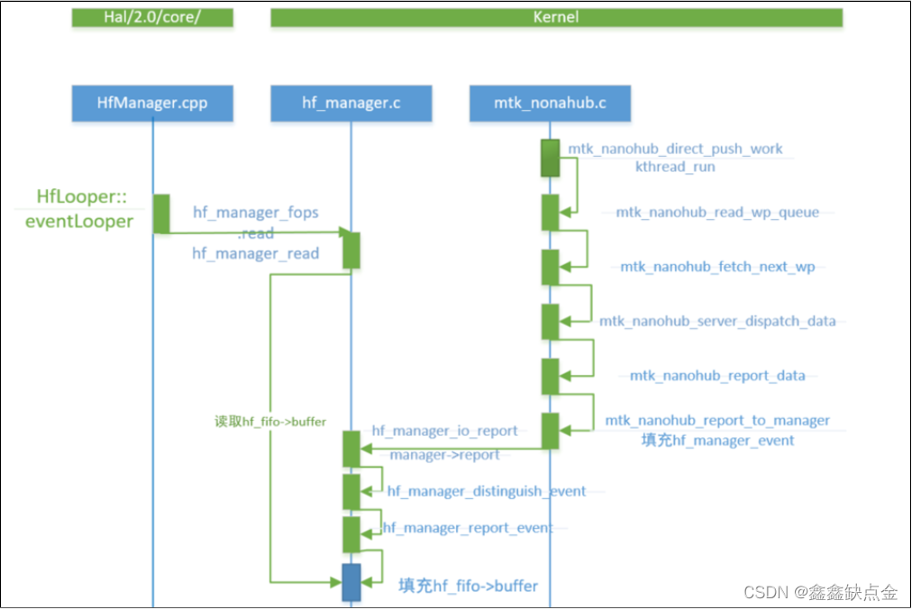 MTK 平台sensor arch 介绍-kernel_mtk nanohub-CSDN博客