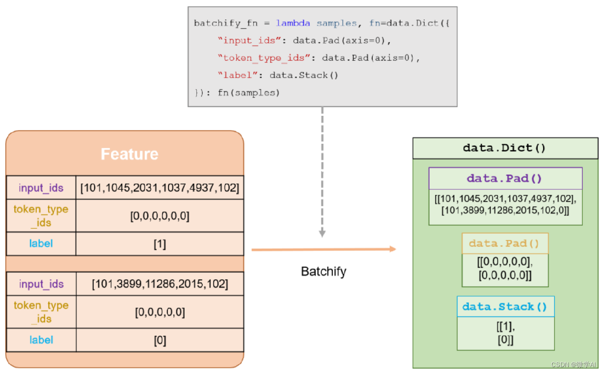 深度学习实战15(进阶版)-让机器进行阅读理解+你可以变成出题者提问_机器阅读理解系统_微学AI的博客-CSDN博客