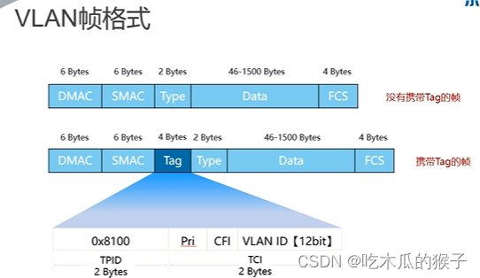 HCIA VLAN_permit vlan-CSDN博客