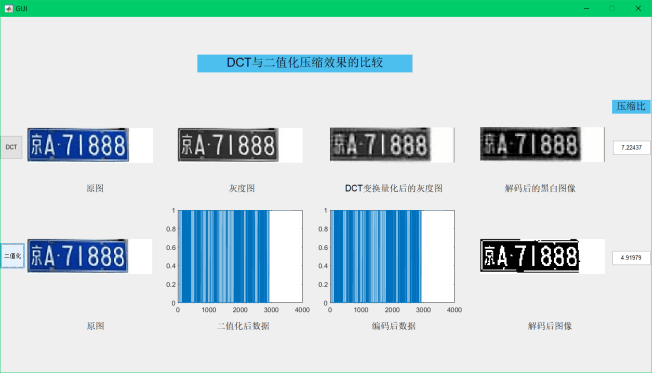 利用DCT进行jpg压缩；对图像进行二值化【matlab代码】_dct压缩-CSDN博客