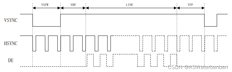 Chapter006-FPGA学习之LCD显示_fpga lcd-CSDN博客