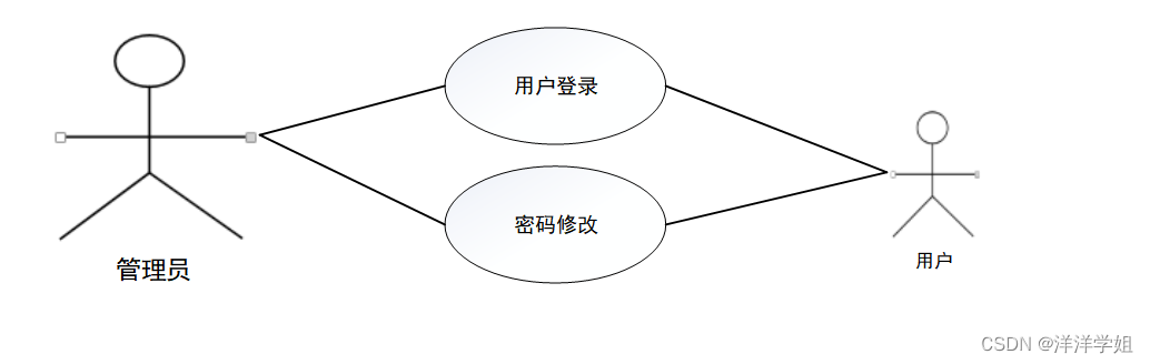 计算机毕业设计springboot羽毛球俱乐部管理系统设计与实现ye8v09【附源码数据库部署lw】 Csdn博客