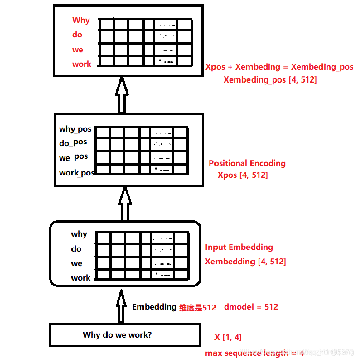 深入理解transformer_transformer默认的多头数-CSDN博客