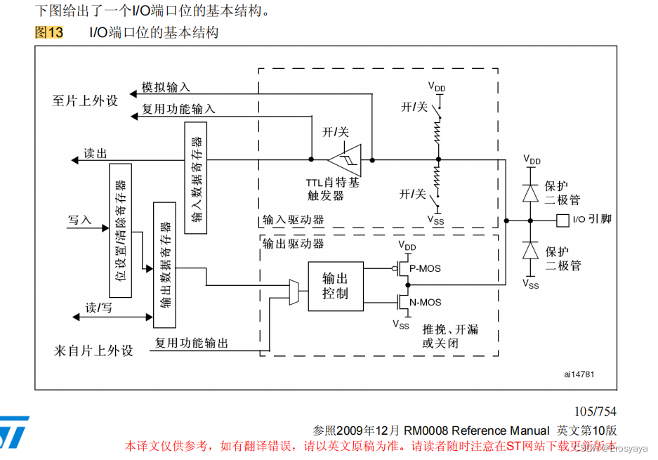 Stm32之gpio输入输出理论知识讲解stm32输出ttl Csdn博客