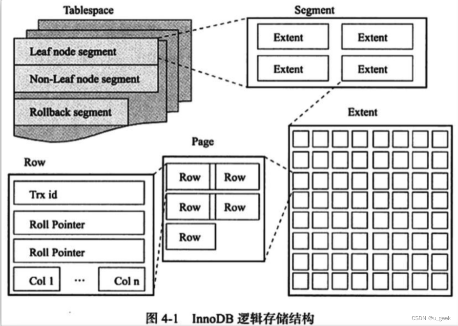 mysql innodb 引擎下ibd文件过大的问题排查记录_mysql .ibd文件特别大-CSDN博客