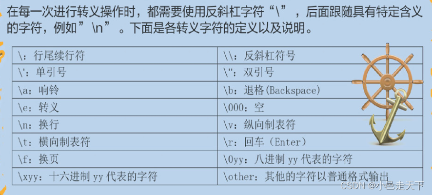 【python学习】基础篇 常用符号与转义字符 Csdn博客 