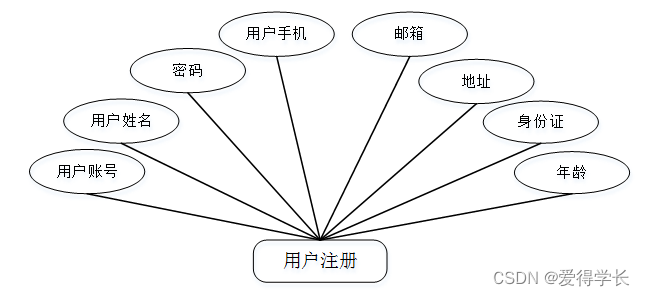 附源码 计算机毕业设计java电子病历信息管理系统病案信息管理系统 系统架构学姐计算机毕设程序的博客 Csdn博客