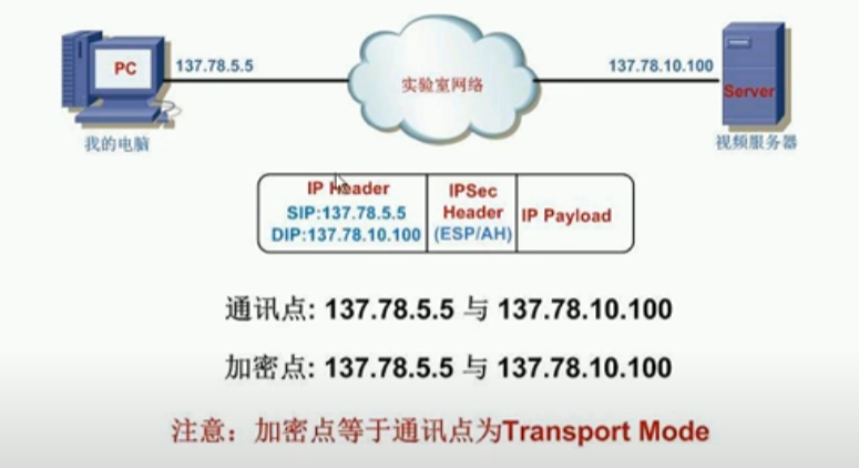 【笔记】openwrt - IPSec_openwrt ipsec-CSDN博客