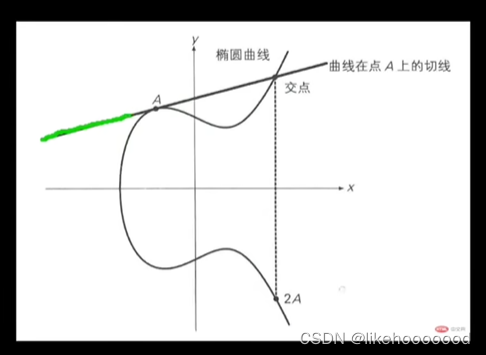 SM2公钥加密算法以及ECC加密算法_sm2的无证书公钥机制ecs-CSDN博客