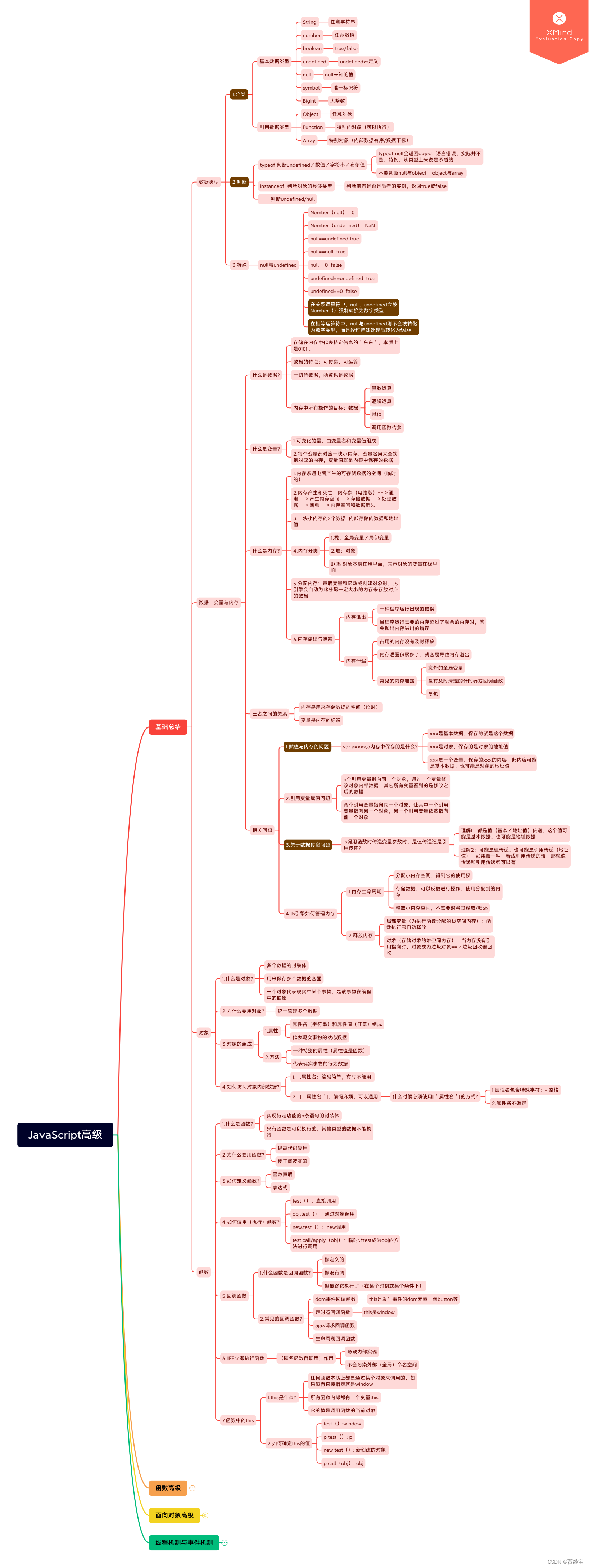 Javascript知识点复习 思维导图(全)javascript思维导图最新 Csdn博客