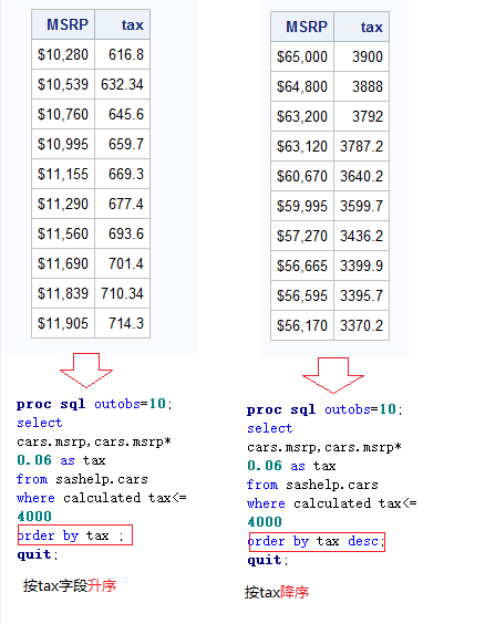 SAS笔记#SAS中的SQL语言_sas sql-CSDN博客