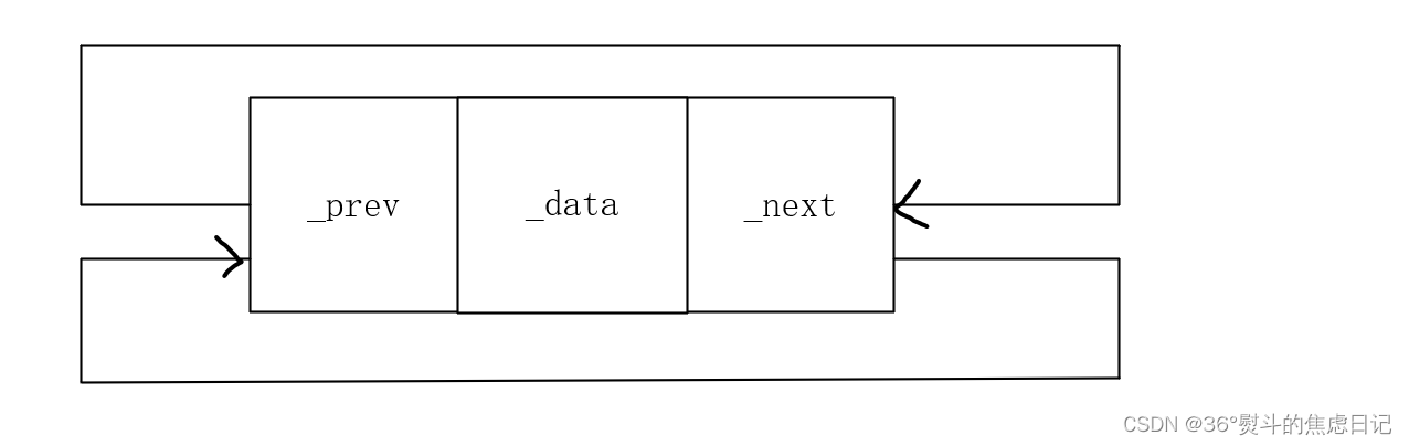 【c】stl中list容器的模拟实现c 自己实现stl容器 Csdn博客