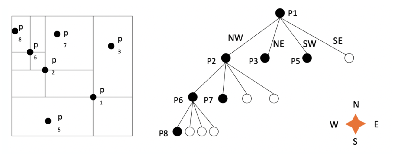 KD Tree原理讲解_kdtree原理-CSDN博客