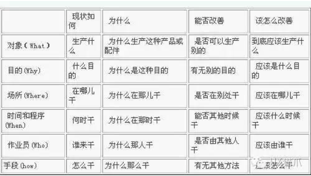 分析法 ：3W1H --- 5W1H 的解释-CSDN博客