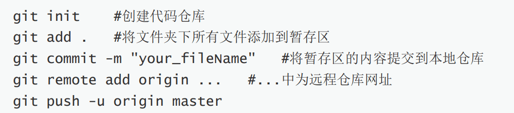 git远程仓库提交文件夹_远程仓库有两个文件夹,怎么提交到指定文件夹-CSDN博客