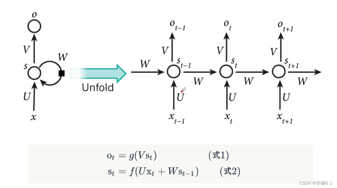 Lstm Ibm股价预测 Lst对ibm阶段进行预测 Csdn博客