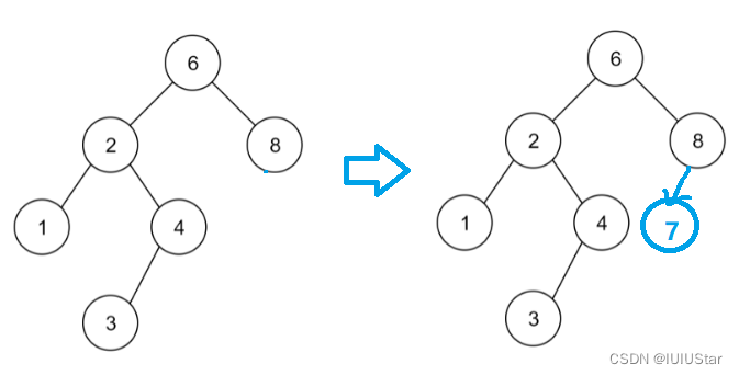 【数据结构】二叉搜索树bst > 基础实现篇bst 升序 Csdn博客
