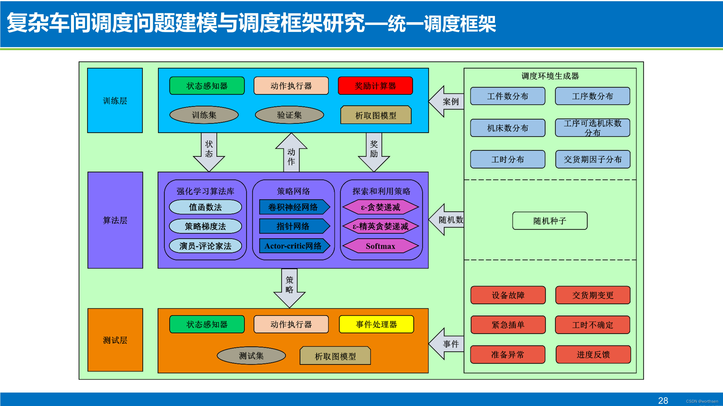 APS先进规划与生产排程系统--介绍_计划排程 aps-CSDN博客