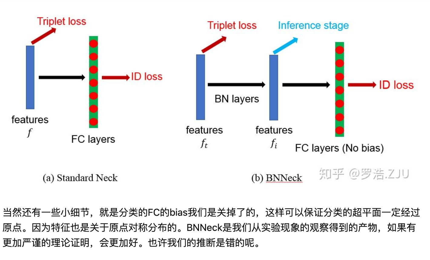 一个更加强力的ReID Baseline-CSDN博客