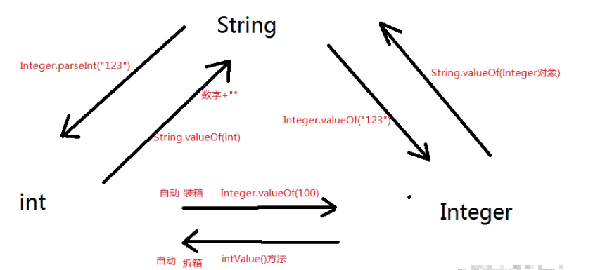 Api的概述和八大基本数据类型以及对应包装类及自动装箱和自动拆箱api传送的字段类型有哪些 Csdn博客