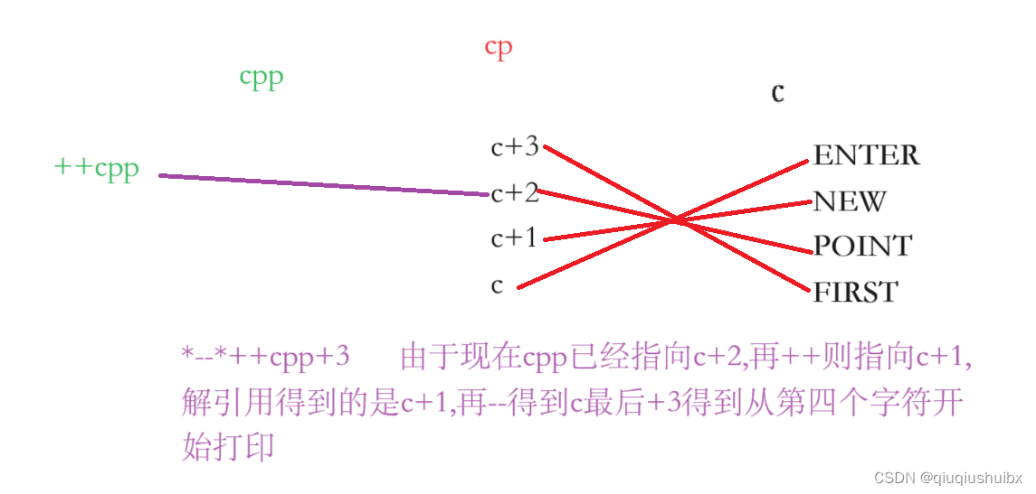 关于指针,你不可以错过的练习(c/c++)_c++指针练习-CSDN博客