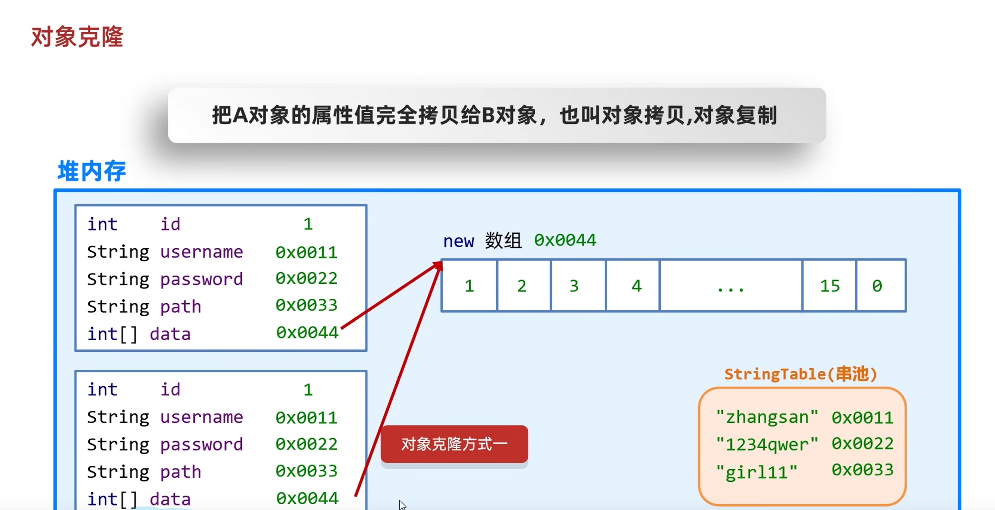 Java202303java学习笔记第二十六天 浅克隆和深克隆和对象工具类2 前端导师歌谣 博客园