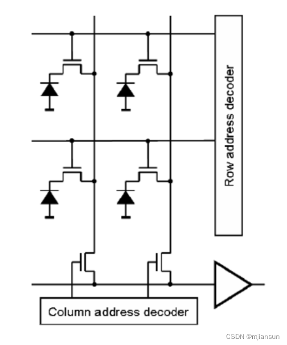 【ISP】CMOS(2)-像素类型_cmos active pixel type dots-CSDN博客