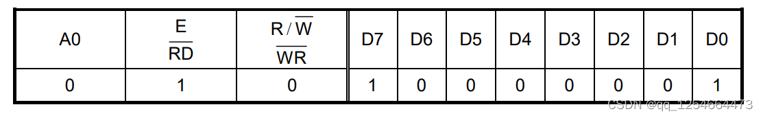 OLED显示屏_oled0561-CSDN博客