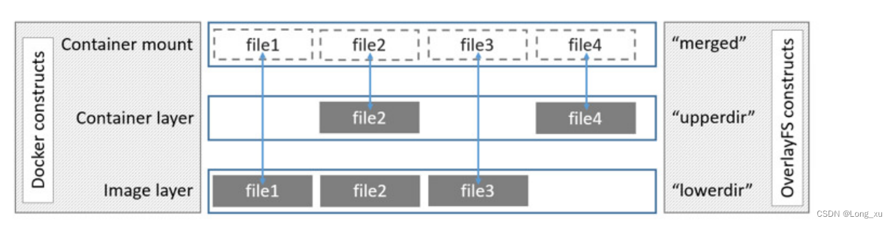 深度解析Docker镜像原理：理解云原生技术的核心动力_dockers save 原理-CSDN博客