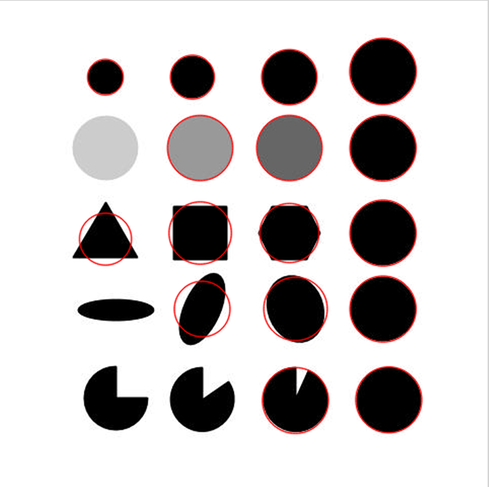 OpenCV:斑点检测（SimpleBlobDetector）设置不同参数的提取效果_opencv斑点检测-CSDN博客