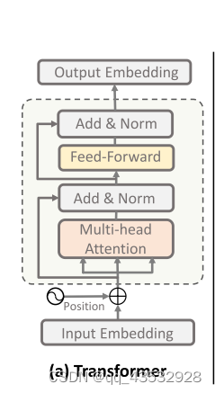 Contrastive Self-supervised Sequential Recommendation withRobust Augmentation-CSDN博客