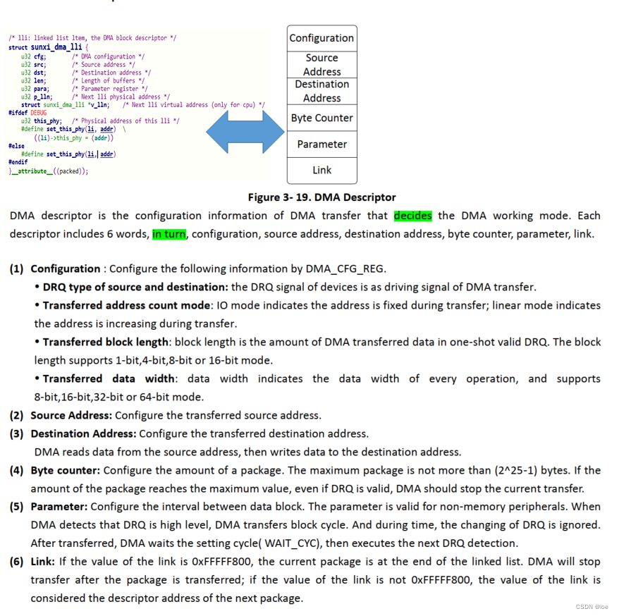 初识DMA(1)_dma descriptor-CSDN博客
