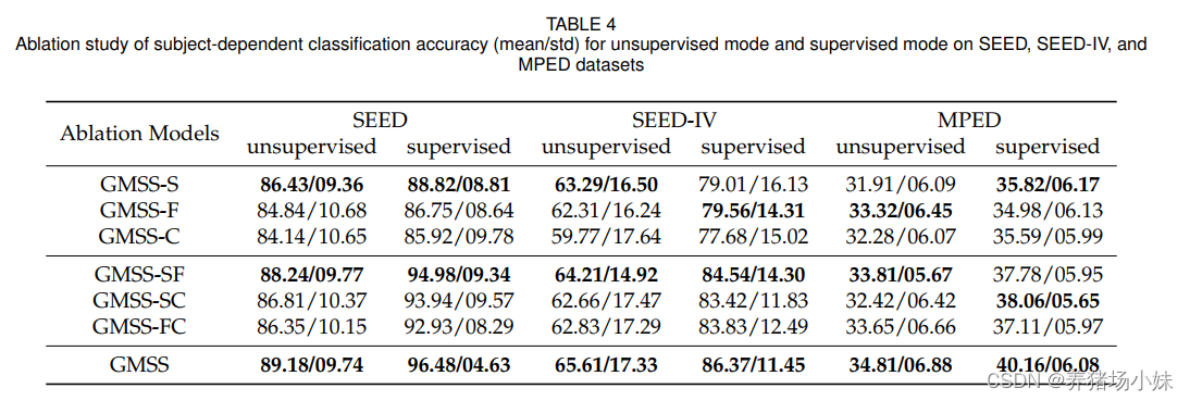 GMSS: Graph-Based Multi-Task Self-Supervised Learning for EEG Emotion Recognition-CSDN博客