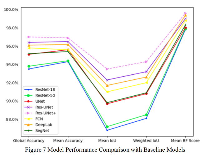 论文笔记：Spatial-Temporal Map Vehicle Trajectory Detection Using Dynamic Mode Decomposition and Res ...