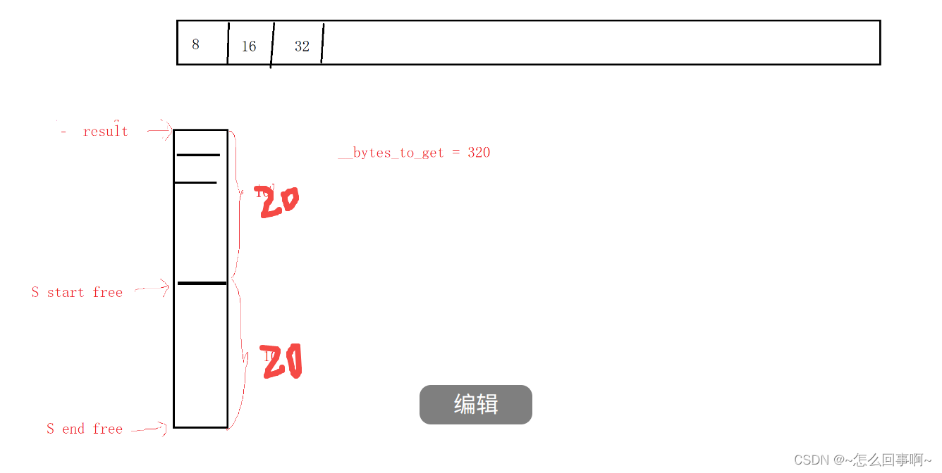 SGI STL allocator-CSDN博客