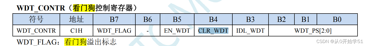 STC8学习--看门狗_stc8g1k08 p0m0-CSDN博客