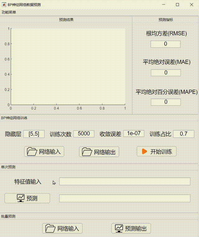 Maltab Gui课程设计——bp神经网络回归预测基于bp神经网络的matlab Gui界面制作 Csdn博客 