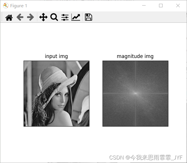 Opencv(七) 傅里叶变换 Csdn博客