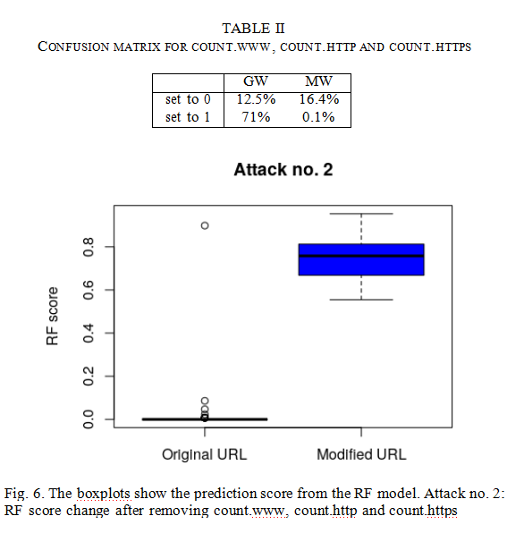 布隆过滤器学习笔记——《Learned Bloom Filters in Adversarial Environments:A Malicious URL Detection Use-Case ...