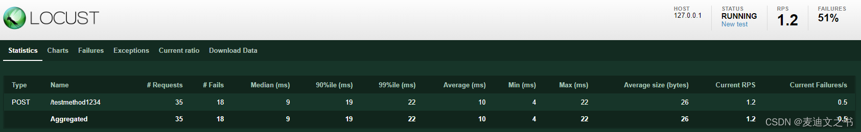 Locust的学习笔记（三（上）locust的断言(http测试)）_locust断言-CSDN博客