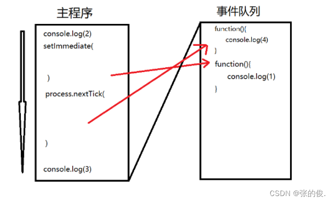 Nodejs第二章 包和npm、网址url、定时器 (附带详细代码!!!)npm Install Url Csdn博客