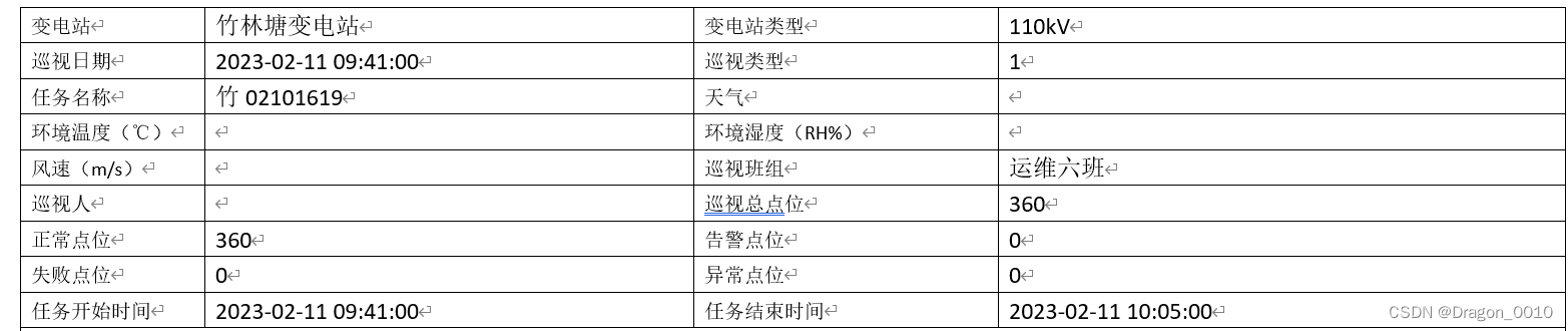 Java实现将数据导出为word功能（文字，表格，图片的循环导出）java导出word Csdn博客