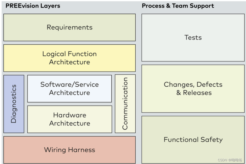 PREEvision-初识-CSDN博客