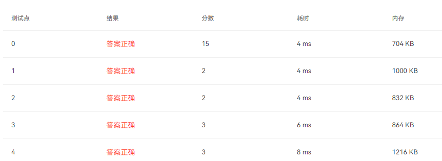 L2-007 家庭房产 (25 分)_l2-007 家庭房产 (25 分)测试点-CSDN博客