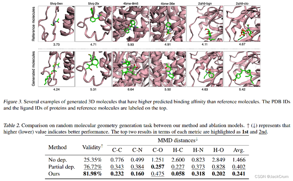 【学习笔记】ICML2022-GraphBP_crossdocked2020-CSDN博客