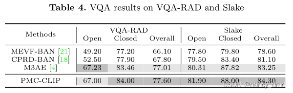 【论文阅读】PMC-CLIP:使用生物医学文档的对比语言图像预训练-CSDN博客