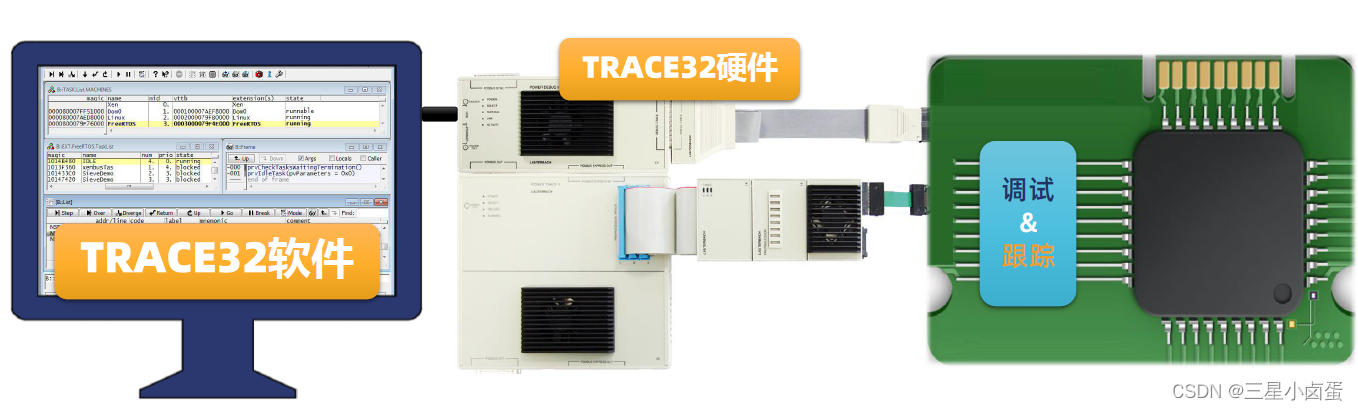 LauterBach介绍及软硬件安装教程-CSDN博客