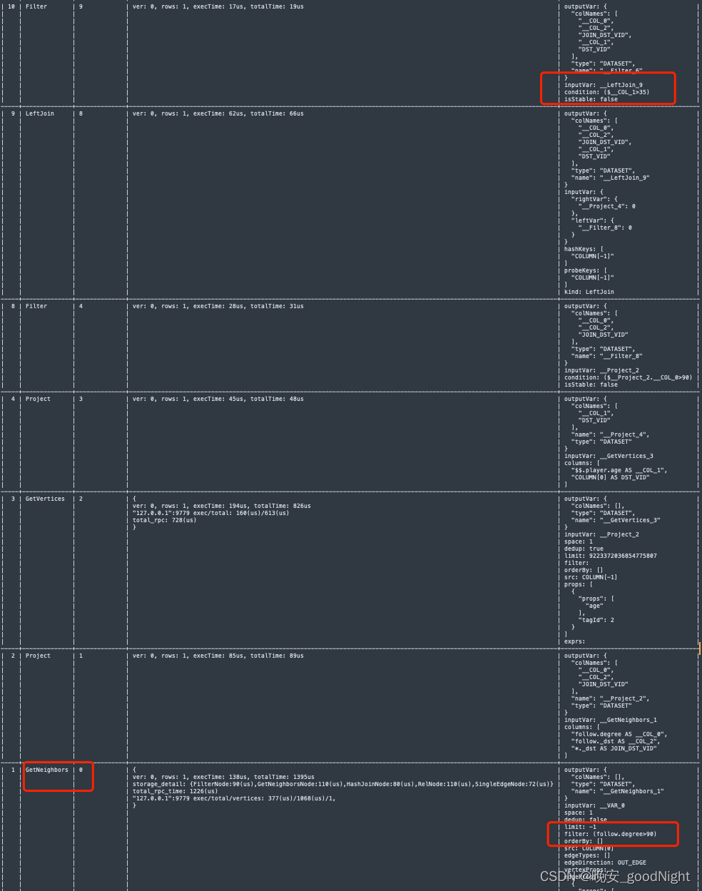 NebulaGraph源码优化--NGQL查询过滤下推_nebulagraph bloomfilter-CSDN博客