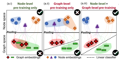 Strategies for Pre-training Graph Neural Networks | PreGNN | GNN预训练策略 ...