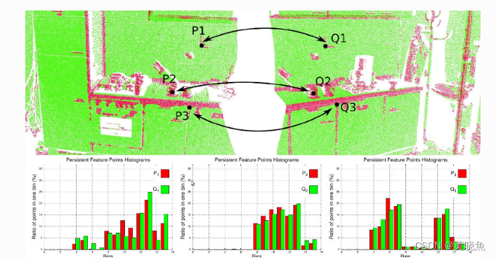PointCloudLib-1.12.1学习笔记-特征（Features）-3D 要素在 PCL 中的工作原理_pointcloud feature lamba1-CSDN博客